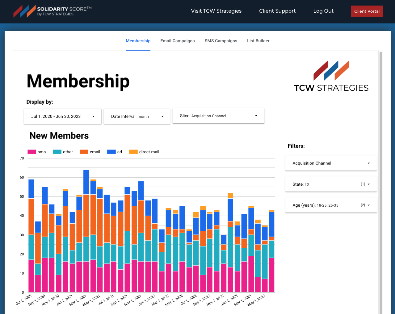 8 Modern Data Strategies Every Union Should Implement - TCW Strategies